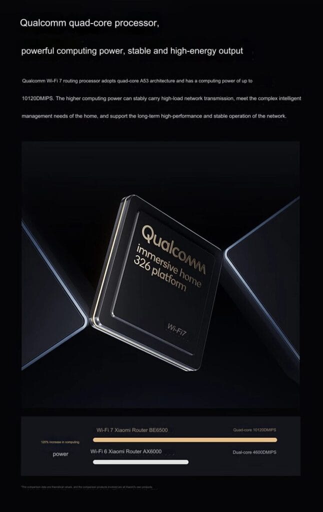 Xiaomi launches BE6500 router: First to feature Wi-Fi 7 tech at value ...