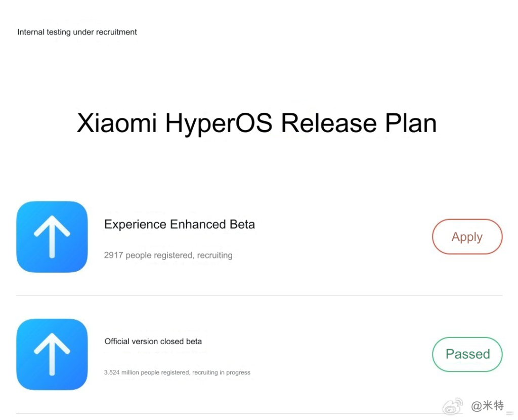 Xiaomi HyperOS 2.0 Launcher beta program finished: Top features and ...