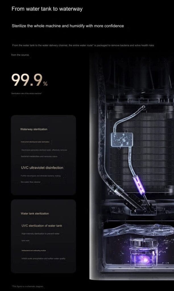 Xiaomi Mijia Purifying Humidifier 3 Max officially released - XiaomiTime