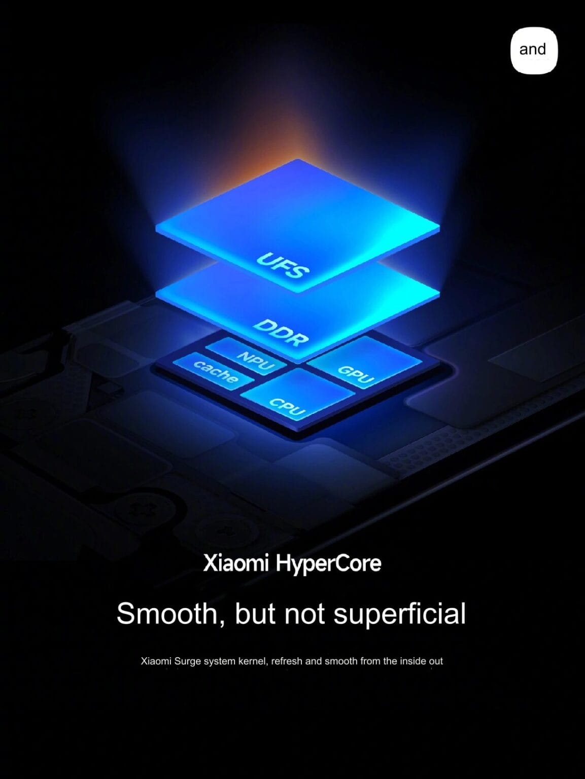 What is HyperCore that the best feature of HyperOS 2? - XiaomiTime