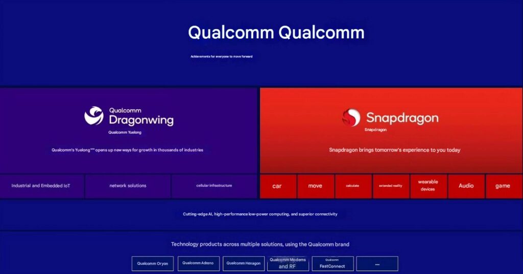 Qualcomm announces new 'Dragonwing' brand - XiaomiTime