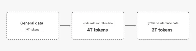 Xiaomi enters AI World with MiMo 7B: Monster that beats OpenAI - XiaomiTime