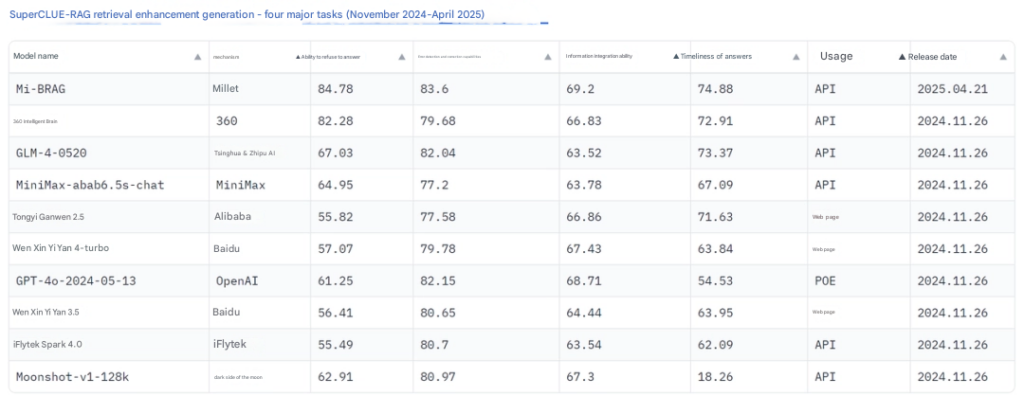 Xiaomi launches Mi-BRAG: Advanced AI Q&A system - XiaomiTime