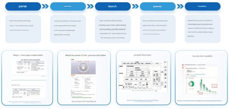 Xiaomi launches Mi-BRAG: Advanced AI Q&A system - XiaomiTime