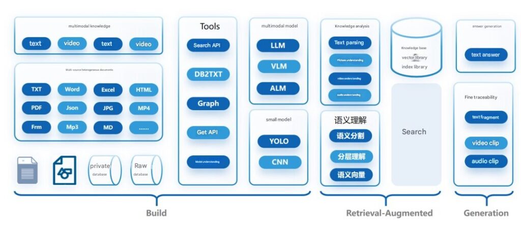 Xiaomi launches Mi-BRAG: Advanced AI Q&A system - XiaomiTime