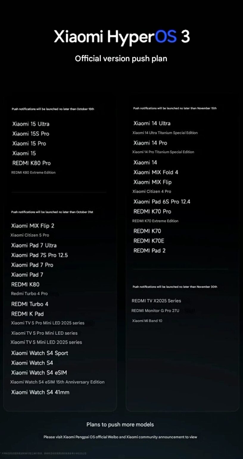 Xiaomi unveils official Xiaomi HyperOS 3 rollout plan - XiaomiTime