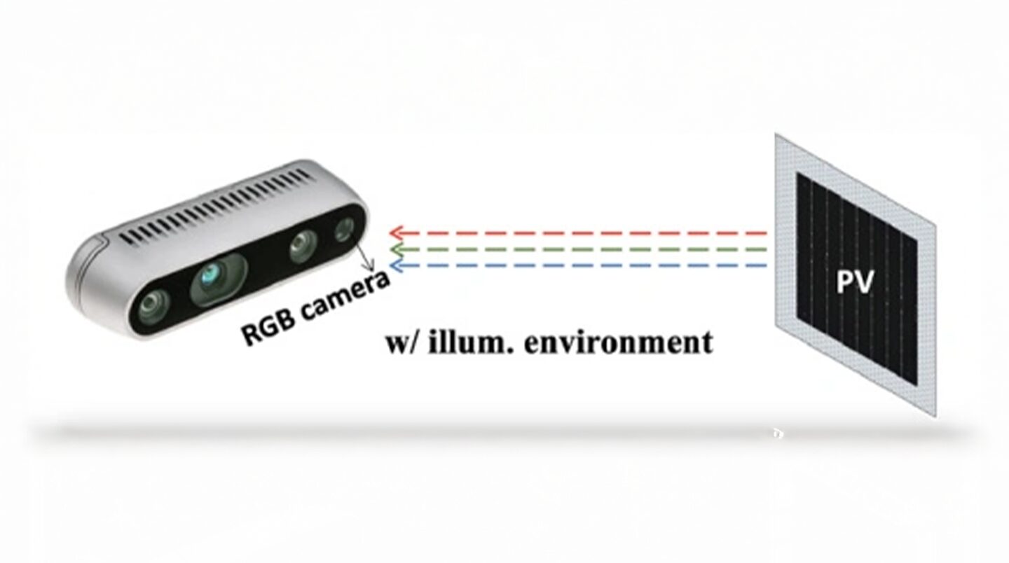 Xiaomi may adopt new LED wireless power tech for fully cable-free homes ...